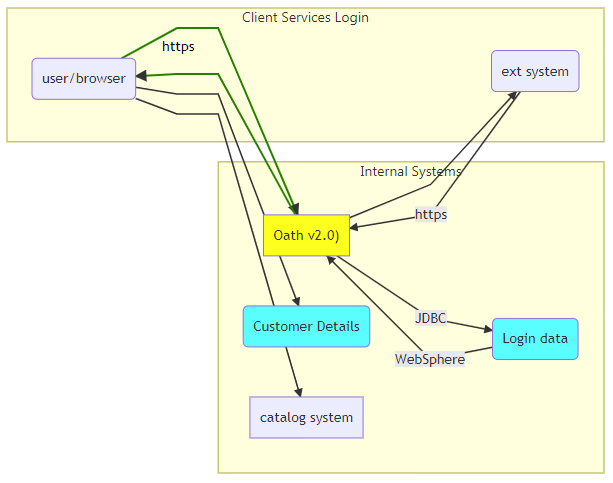 dipping your toes into the ocean with Mermaid | Paranoid Professor